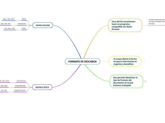 FORMATO DE DESCARGA - Mind Map